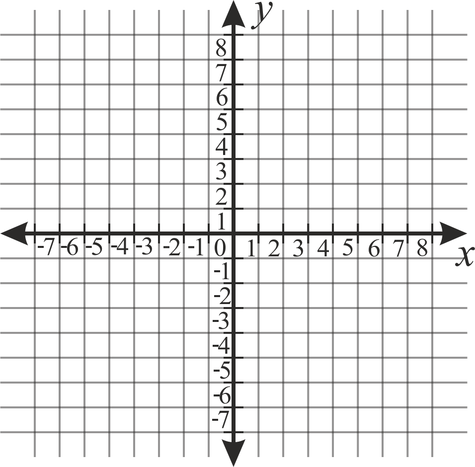The Cartesian Plane ions Graphs ADA Project