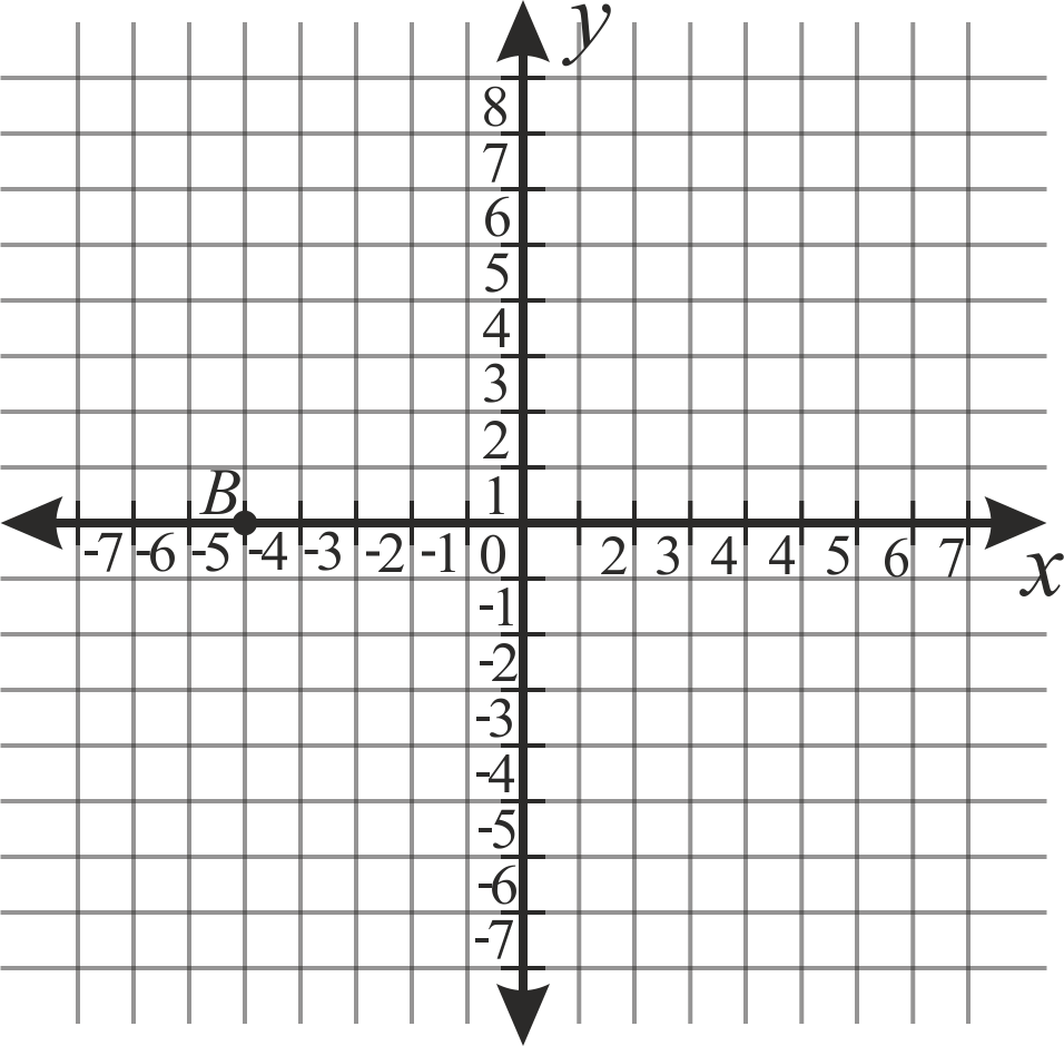 Cartesian Plane Cartesian Plane From Wolfram MathWorld plane 